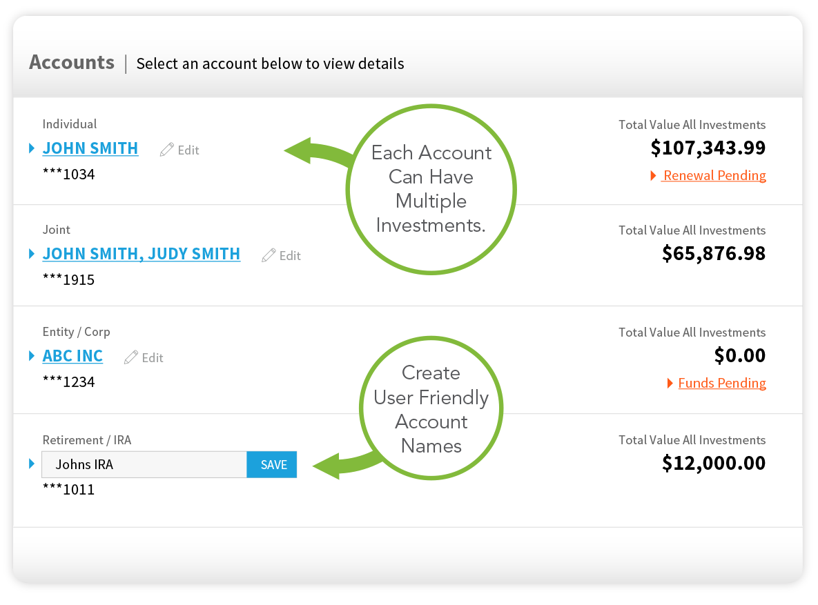 Investment Tracker - Secured Income Group